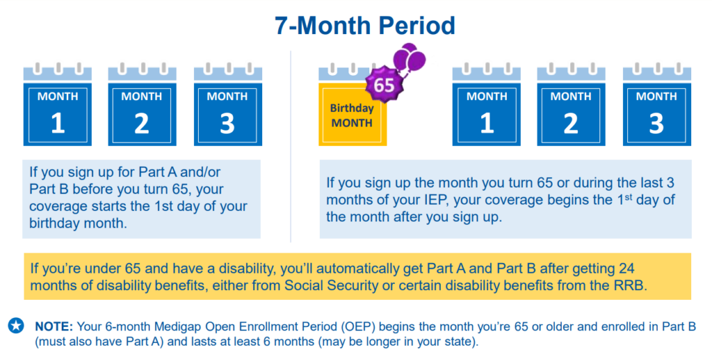 Don’t Miss the Deadline to Apply for Medicare