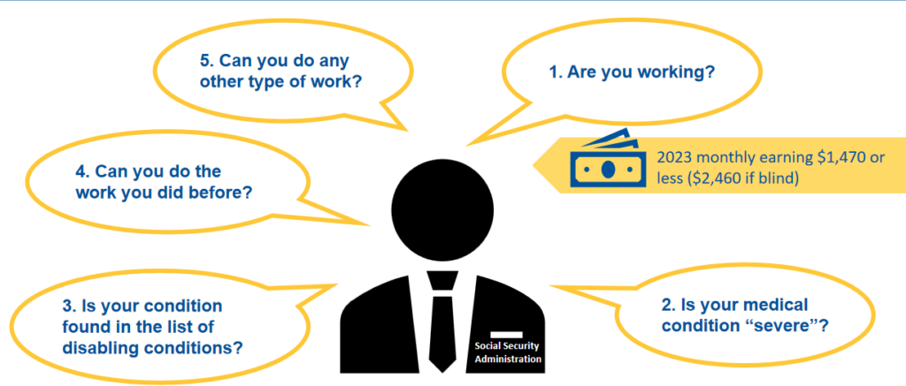 Understanding Medicare Eligibility for Disabilities