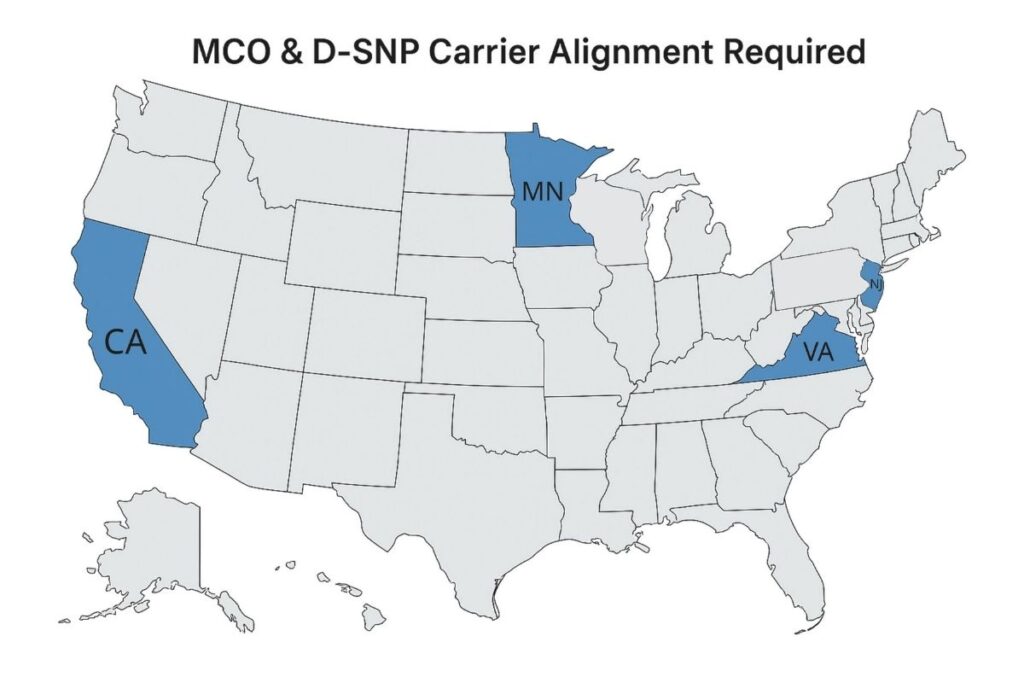 Understanding MCO and D-SNP Alignment Integration