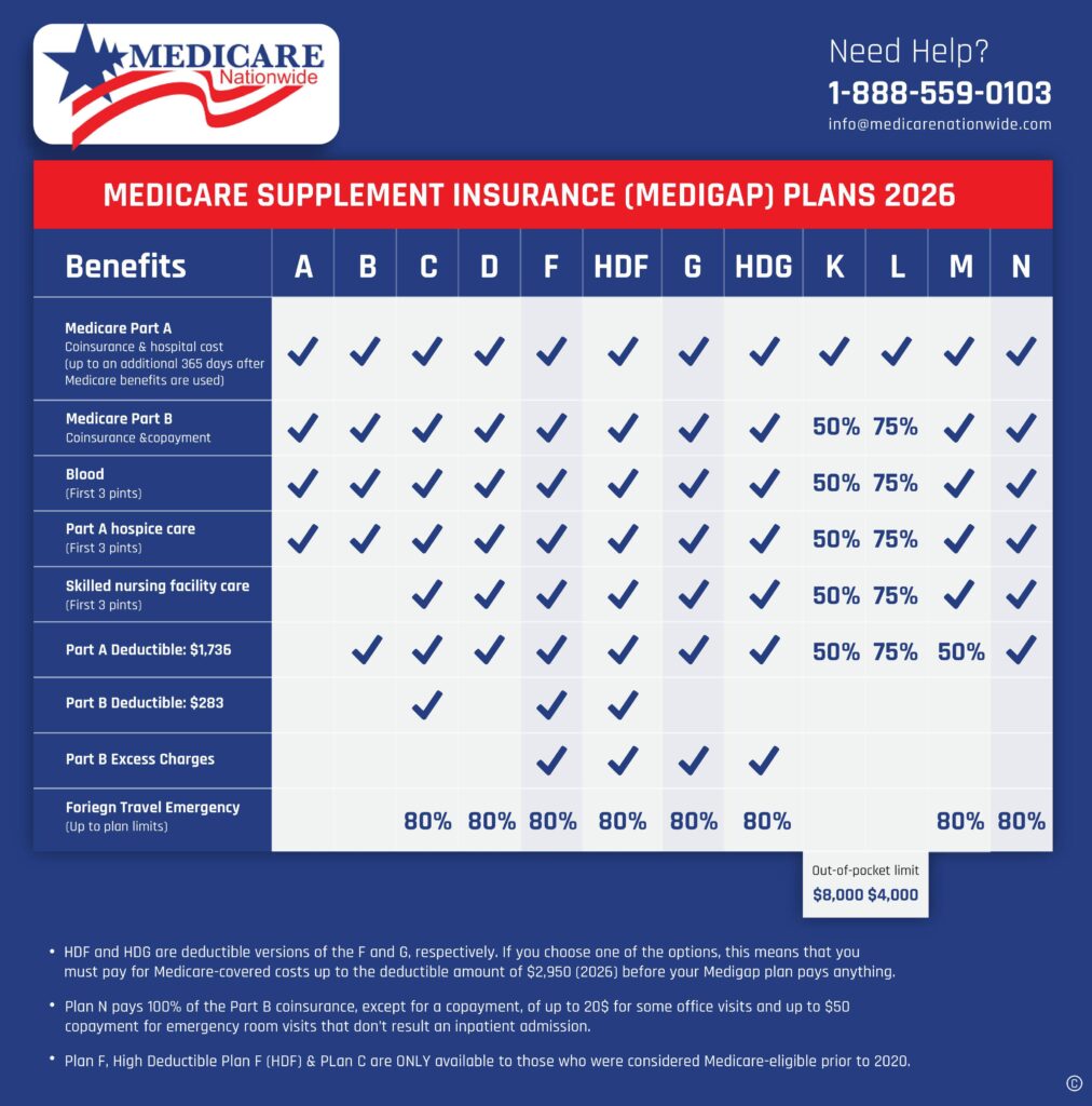 American Home Life Supplement Review | Plans & Pricing